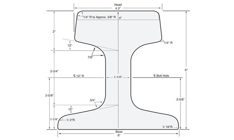 171 LB Crane Rail-Steel Rail-Maanshan Kingrail Technology Co.,ltd