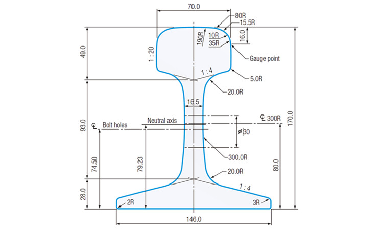60KG Rail Section-Steel Rail-Maanshan Kingrail Technology Co.,ltd